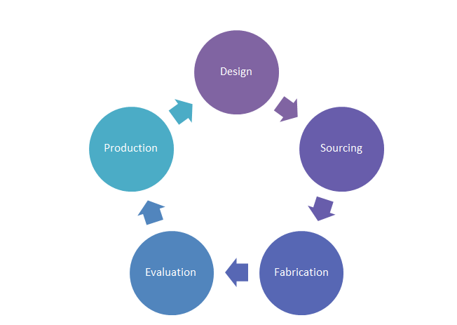 Tooling Engineering & Development | EDS International